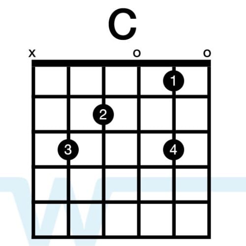 Learn How To Play Guitar Chords In The Key Of C