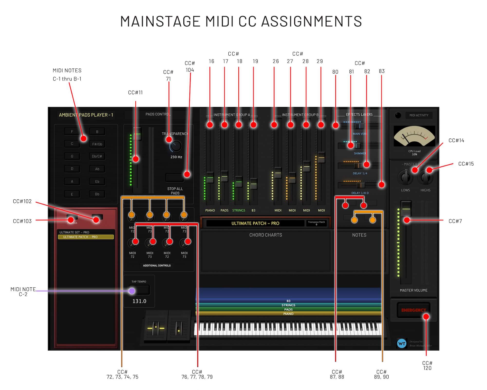 MainStage Pads Player - Pads 7 (Guitar Pads) - Worship Tutorials